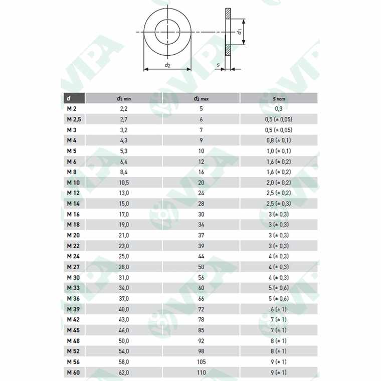 UNI 6592 ISO 7089 DIN 125 A Rondelle piane