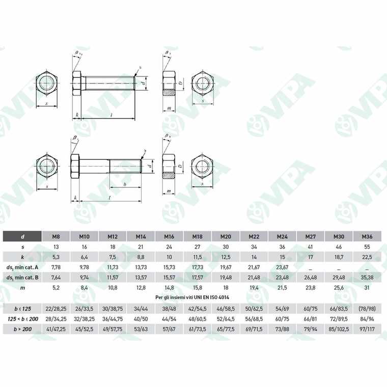 ISO EN 15048 Structural bolts (hex head screw + nut)